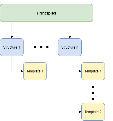 Phanous Information Management | Gerd